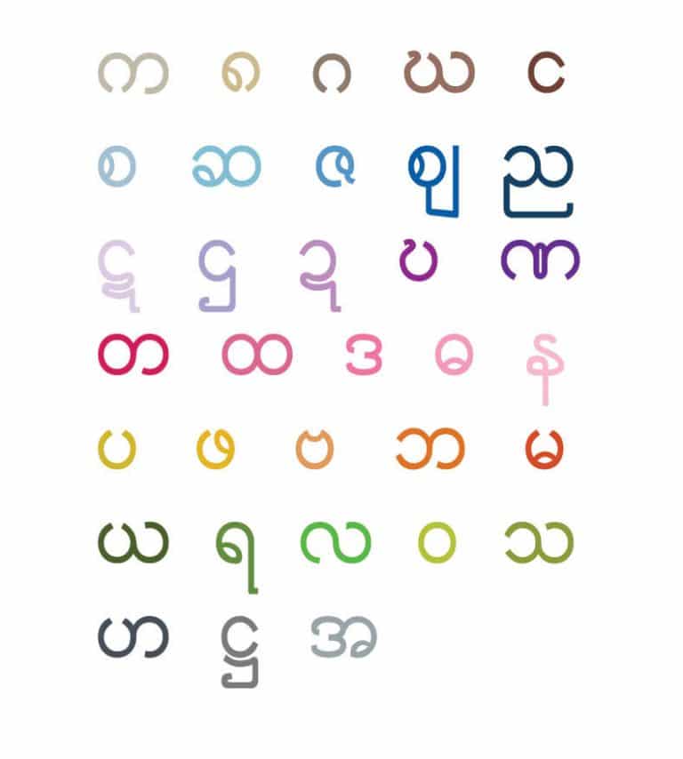 Understanding Burmese Letters Chart | Oppidan Library