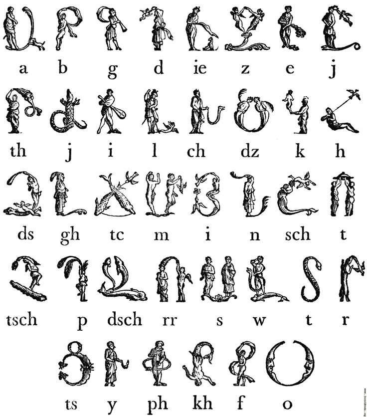 Save Armenian Alphabet Chart | Oppidan Library