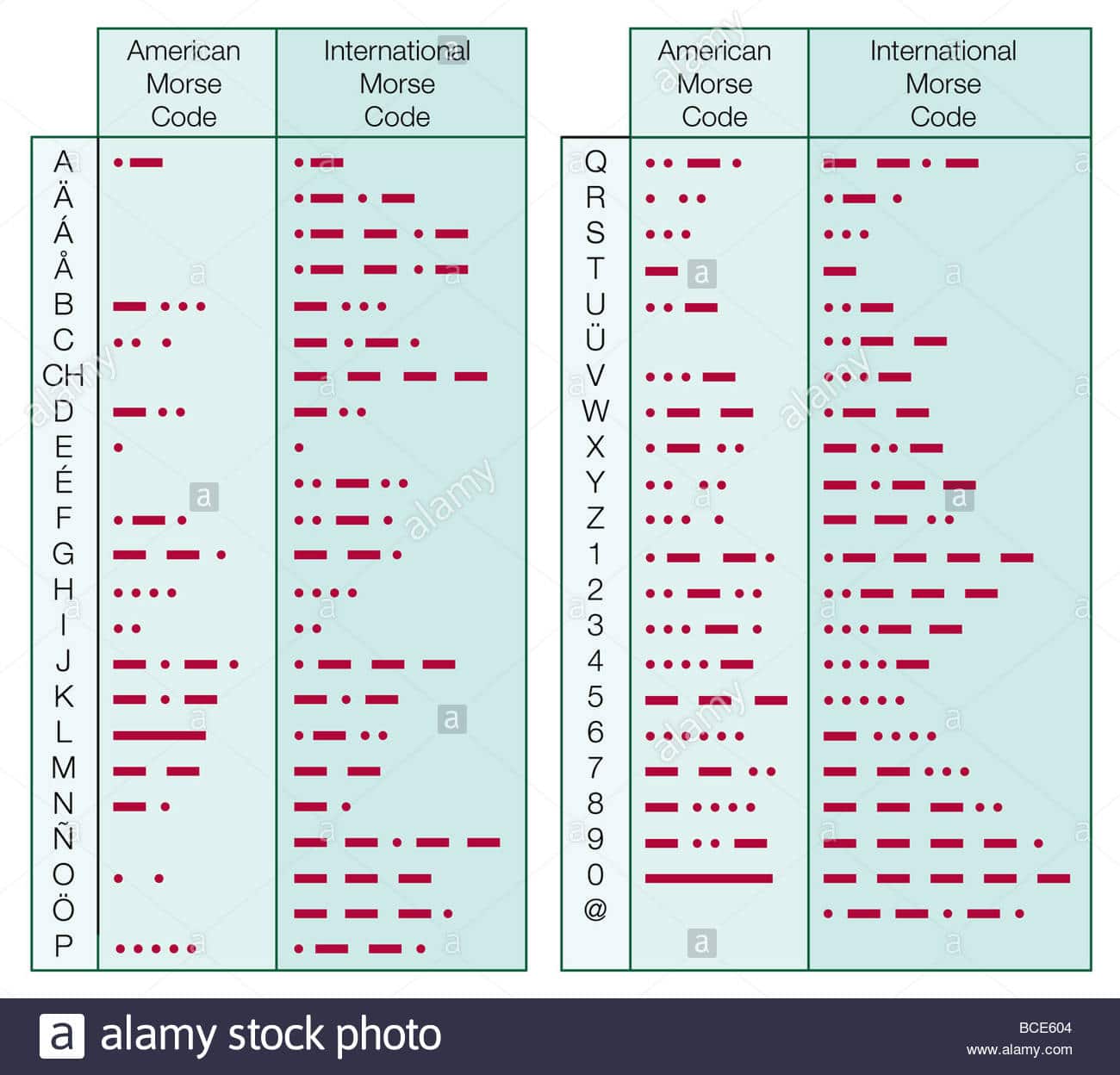Morse Code English Alphabet | Oppidan Library