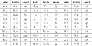 Serbian Alphabet Chart | Free & HD!