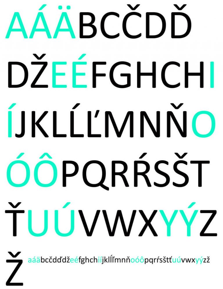 Swedish Alphabet Free Download | Free & HD!