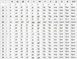 Tamil Letters For Beginners | Oppidan Library