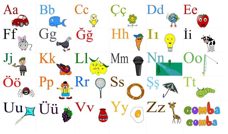 Turkish Alphabet Chart Download | Free & HD!